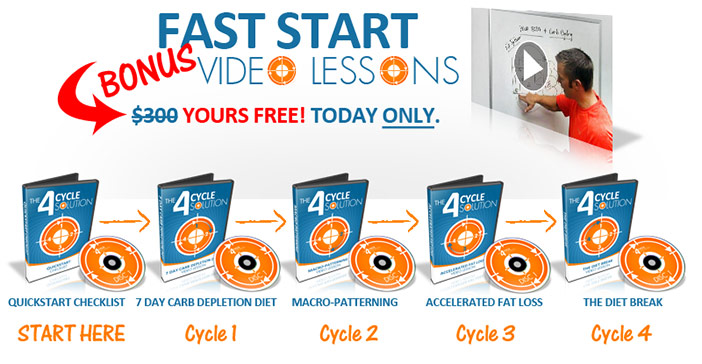 Wait! Your Order Is Not Complete. | 14 Day Rapid Fat Loss